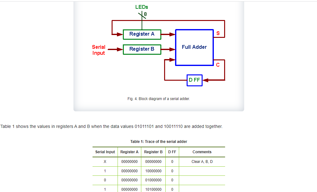 Solved PrelabShow the sequence generated by the | Chegg.com