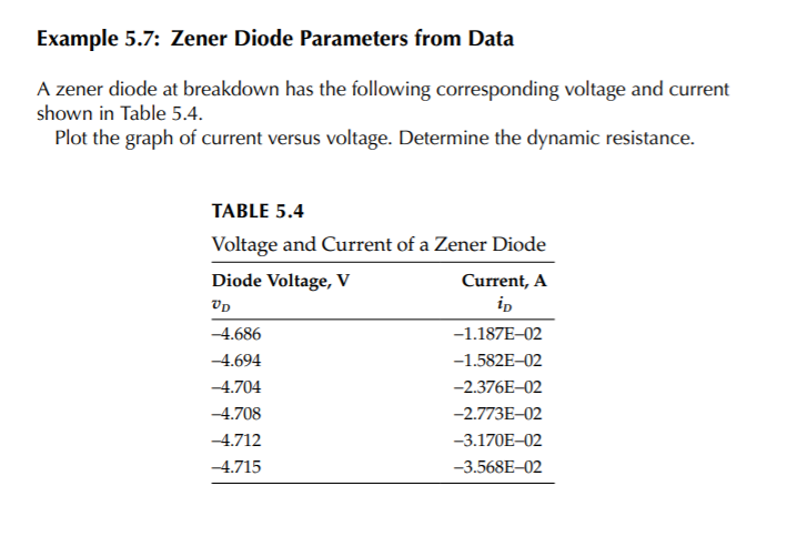 Solved Exercise 7-3 Circuit analysis using MATLAB Study | Chegg.com