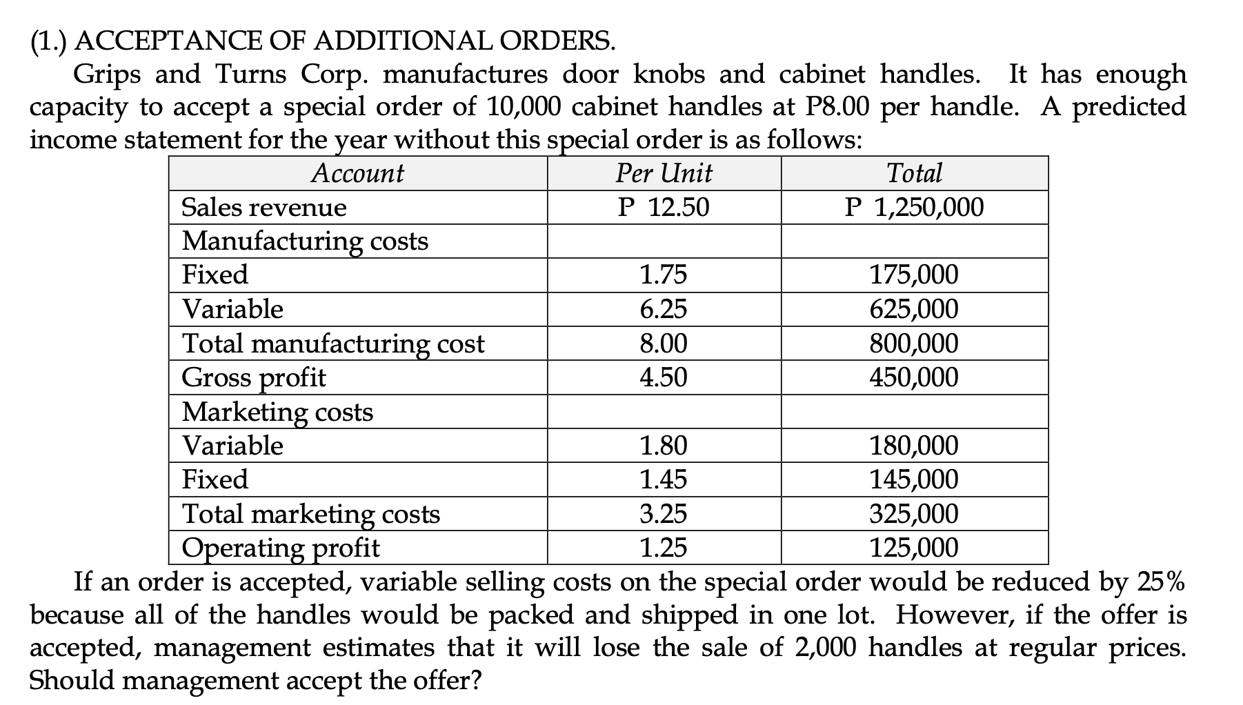Solved (1.) ACCEPTANCE OF ADDITIONAL ORDERS. Grips and Turns | Chegg.com