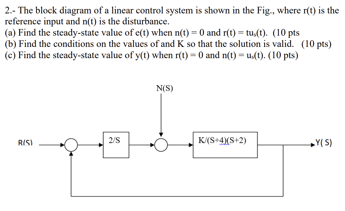 Solved 2.- The block diagram of a linear control system is | Chegg.com