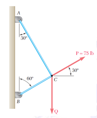 Solved Solve for problems on equilibrium of force systems. | Chegg.com