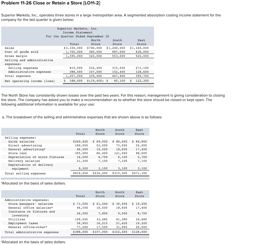 Solved Problem 11-26 Close or Retain a Store (LO11-2) | Chegg.com