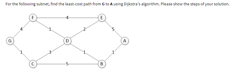 Solved For the following subnet, find the least-cost path | Chegg.com