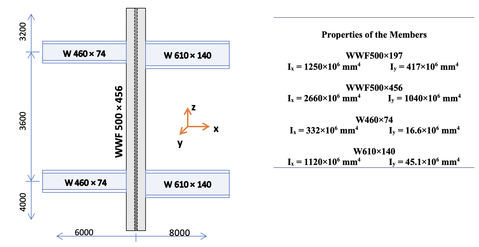 Solved Compute the effective slenderness ratio for an | Chegg.com