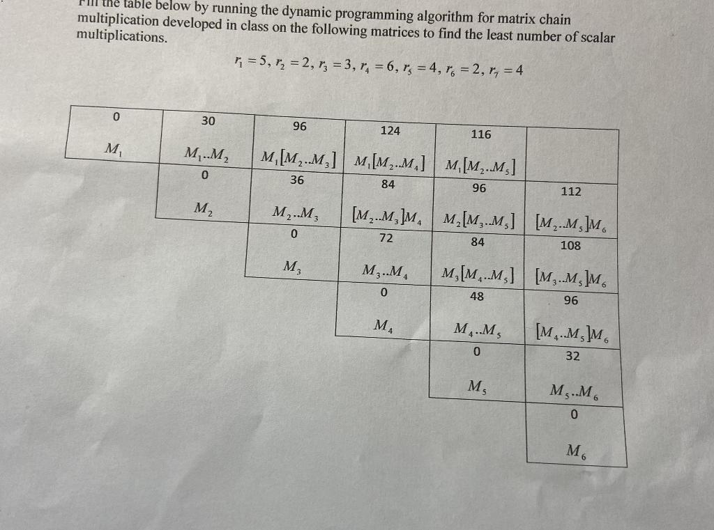 Solved multiplicle below by running the dynamic programming | Chegg.com