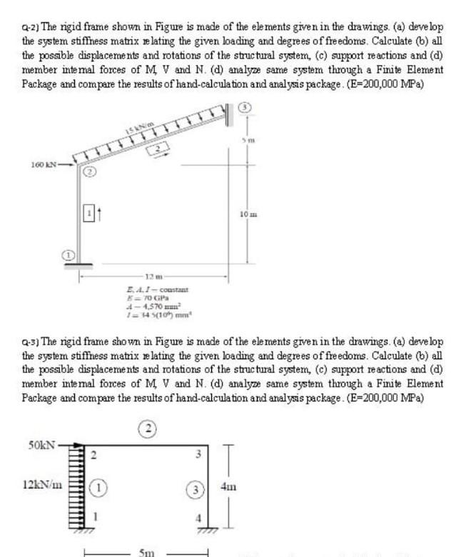 Solved Q-2) The ngid frame shown in Figure is made of the | Chegg.com