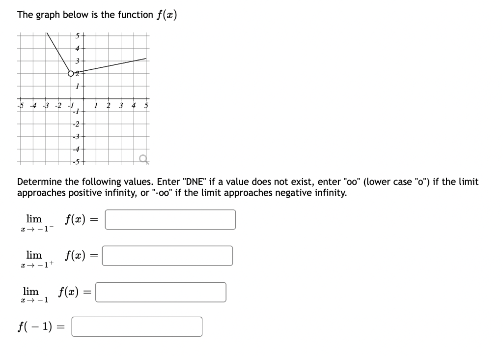 Solved The graph below is the function f(x) Determine the | Chegg.com