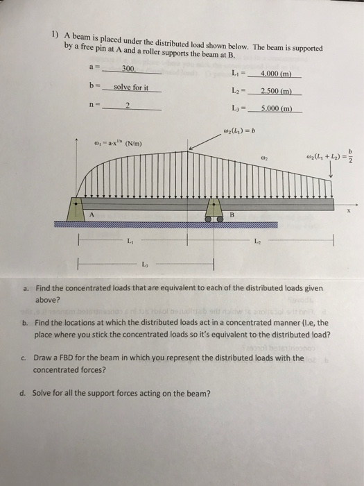 Solved 1) A beam is placed under the distributed load shown | Chegg.com