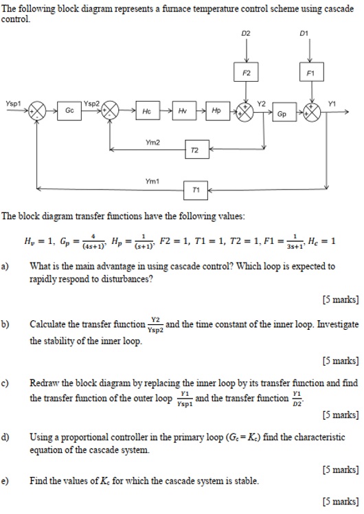 The following block diagram represents a furnace | Chegg.com