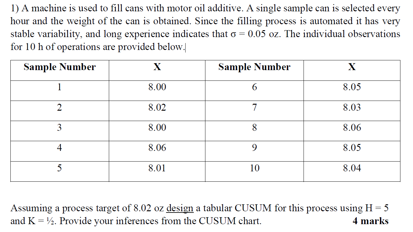 Solved 1) A machine is used to fill cans with motor oil | Chegg.com