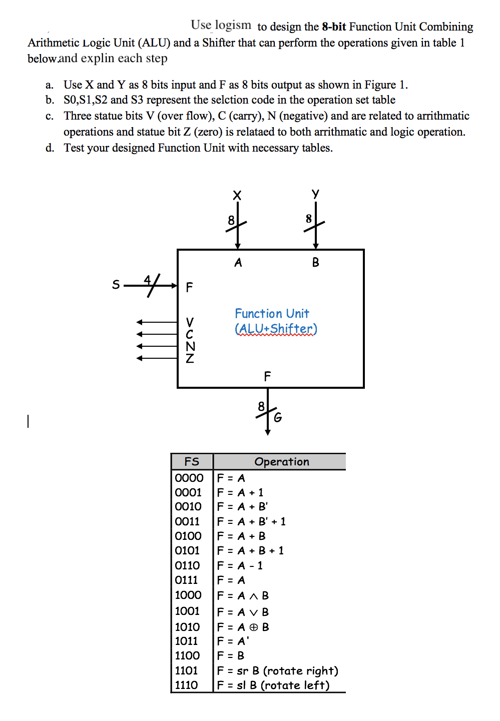 Solved Use logism to design the 8-bit Function Unit | Chegg.com