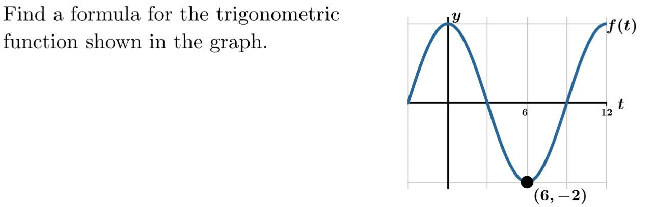 Solved Find A Formula For The Trigonometric Function Shown 4678