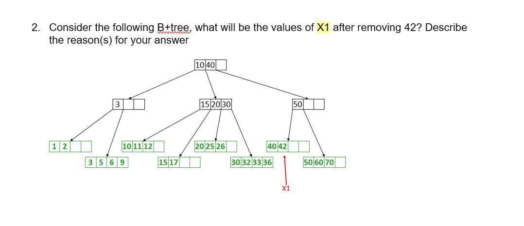 Solved 2. Consider the following B+tree, what will be the | Chegg.com