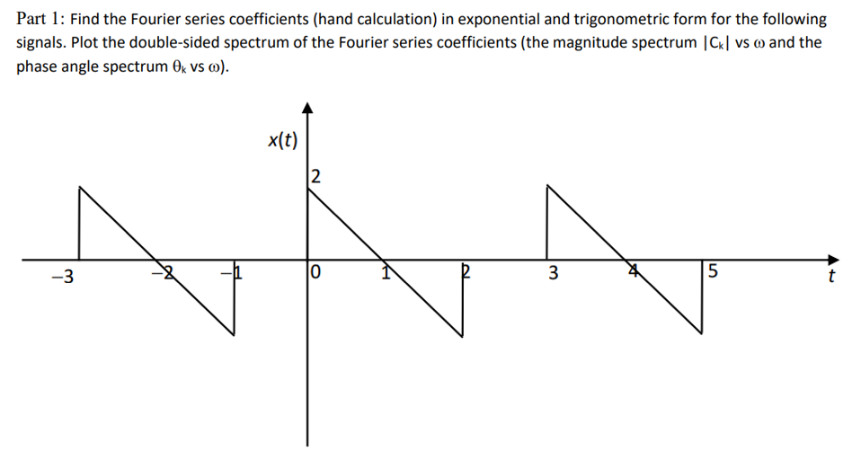 Solved Part 1: Find the Fourier series coefficients (hand | Chegg.com