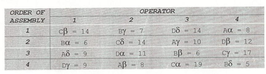 Mr. Elek Trico, an industrial engineer, is | Chegg.com