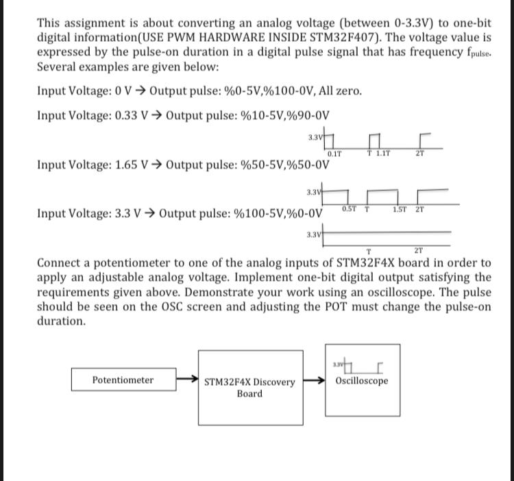 This assignment is about converting an analog voltage | Chegg.com