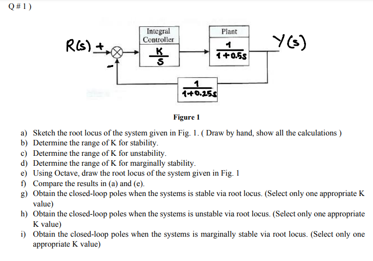 Solved Q#1 ) Ris) + Integral Controller к S Plant 1 1 +0.55 | Chegg.com
