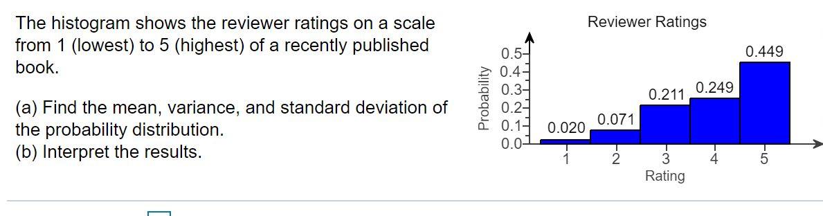 Solved Reviewer Ratings The histogram shows the reviewer | Chegg.com