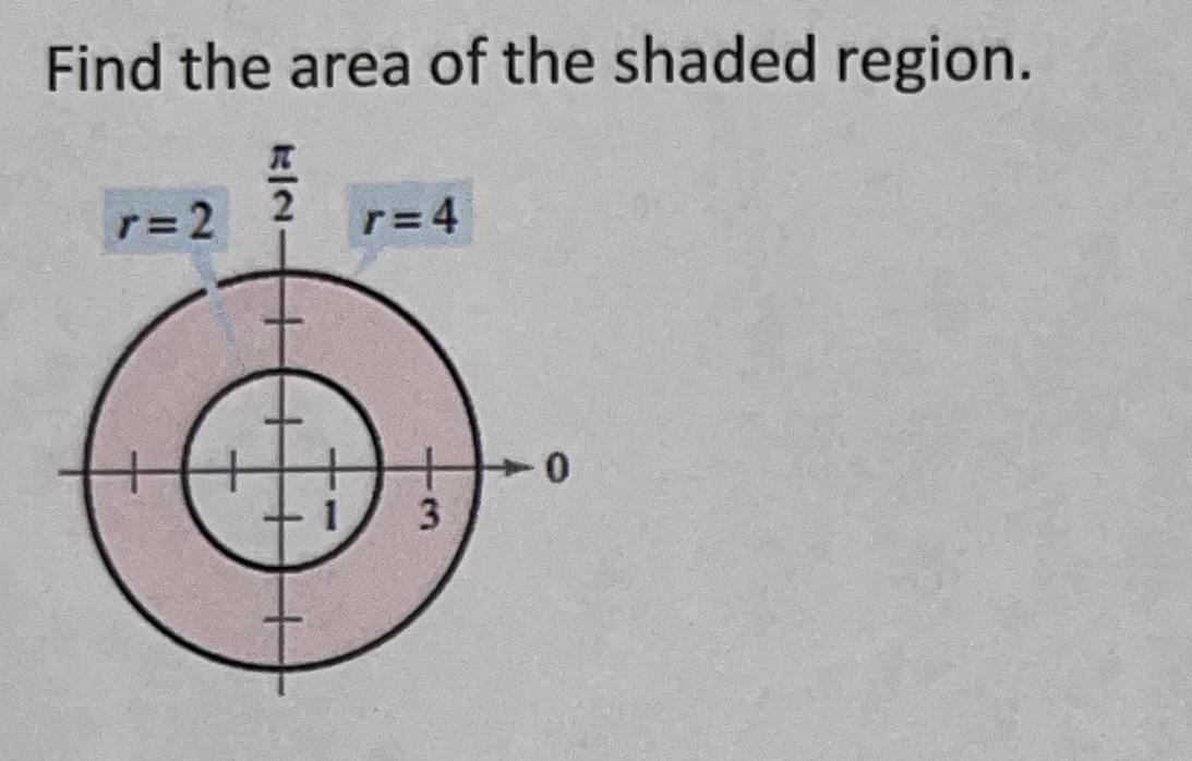 Solved Find the area of the shaded region. Find the area of | Chegg.com