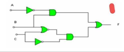 Solved Find the logical function and truth table of the | Chegg.com