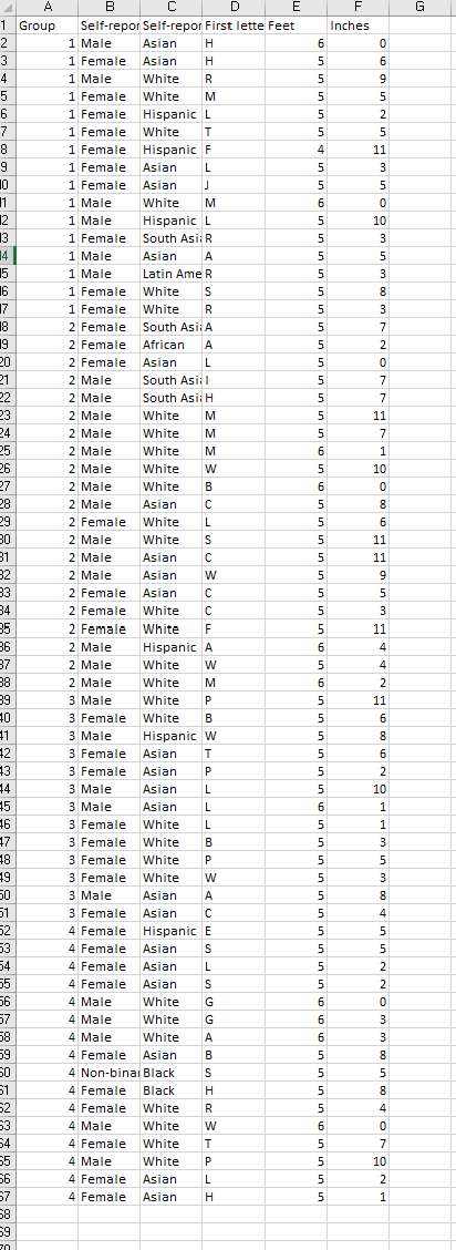 Solved Using the ggplot2 package in R, create a couple of | Chegg.com