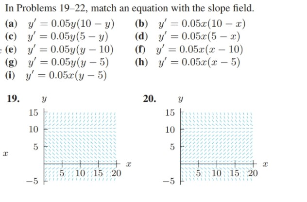Solved In Problems 19–22, match an equation with the slope | Chegg.com