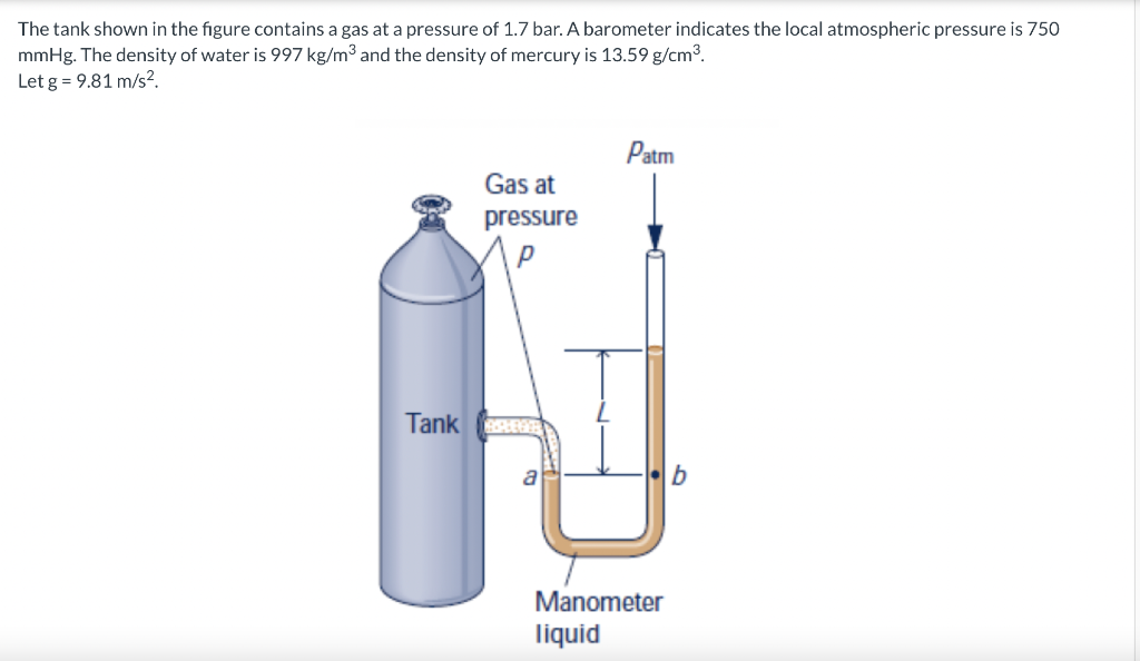 Solved The tank shown in the figure contains a gas at a | Chegg.com