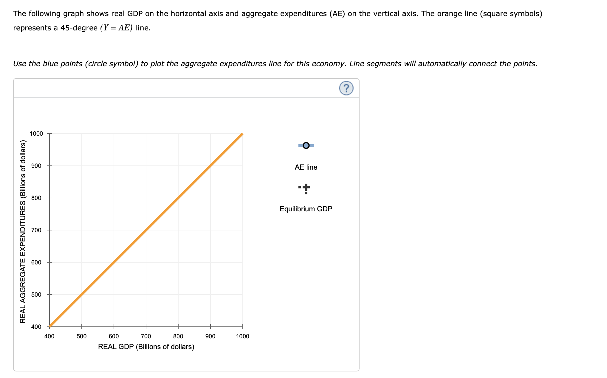 The following graph shows real GDP on the horizontal | Chegg.com