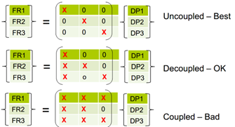 Using matrix algebra, develop the equations for FR1, | Chegg.com