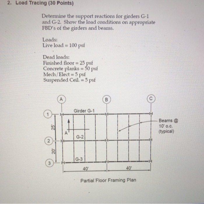 Solved 2. Load Tracing (30 Points) Determine the support | Chegg.com