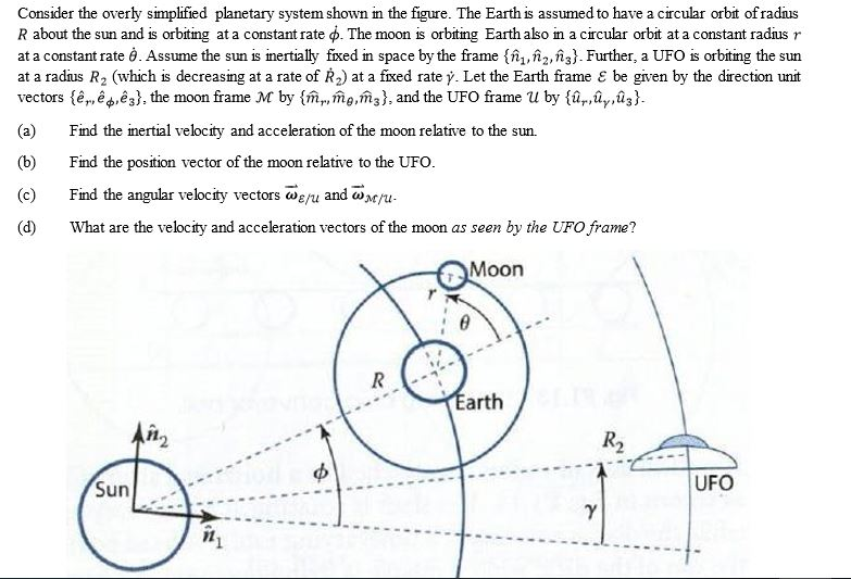 Solved Consider the overly simplified planetary system shown | Chegg.com