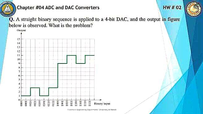 Solved Chapter #04 ADC and DAC Converters HW #02 Q. A | Chegg.com