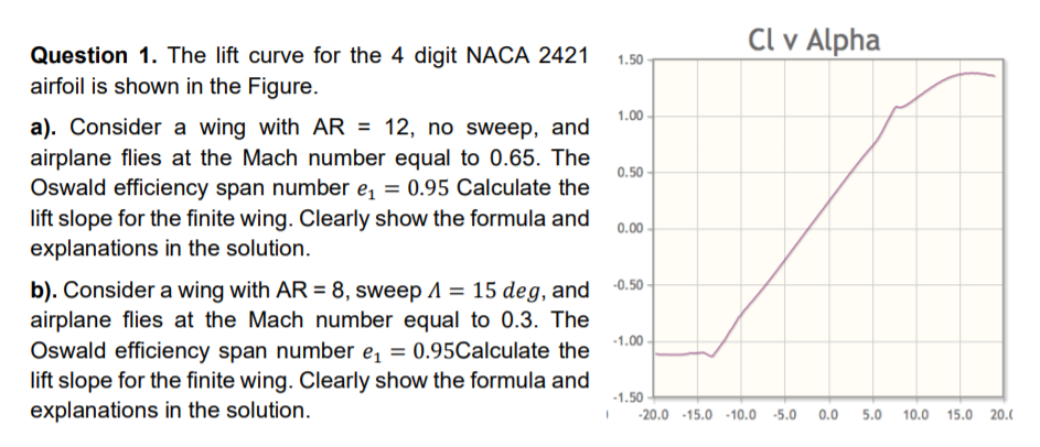 Solved Cl v Alpha 1.50 1.00 0.50 Question 1. The lift curve | Chegg.com