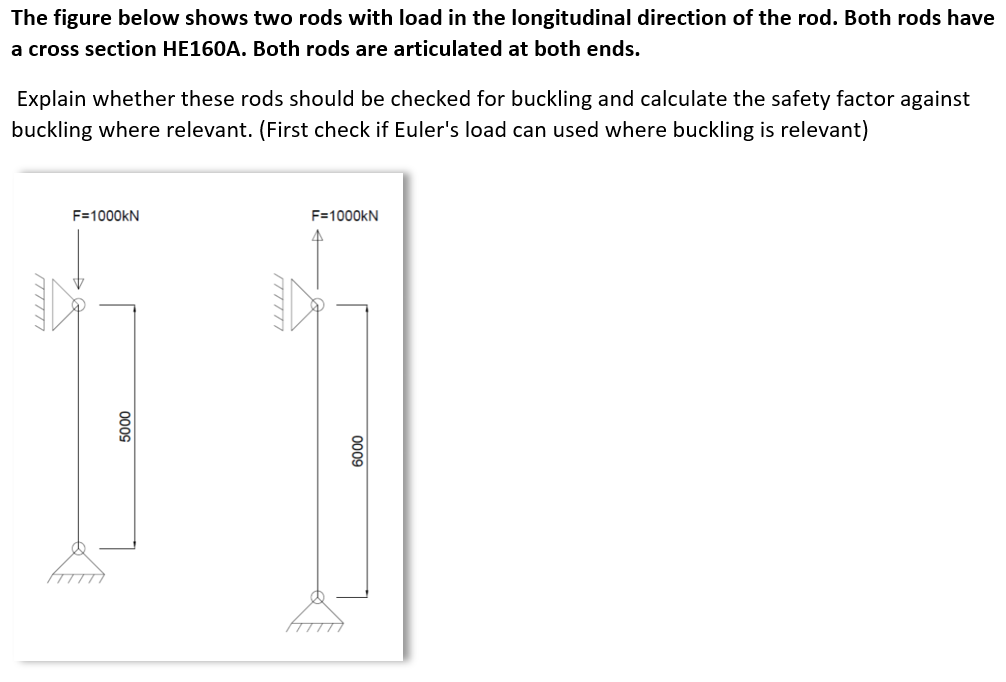 The figure below shows two rods with load in the | Chegg.com