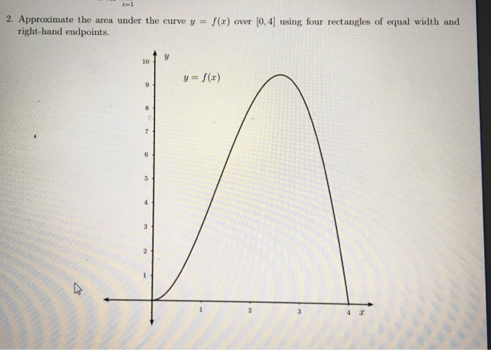 Solved 2. Approximate the area under the curve y = f(r) over | Chegg.com