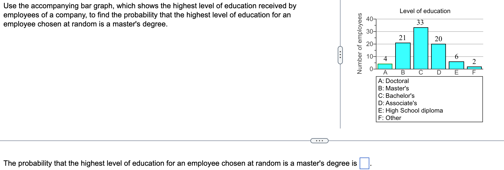 Solved Use the accompanying bar graph, which shows the | Chegg.com