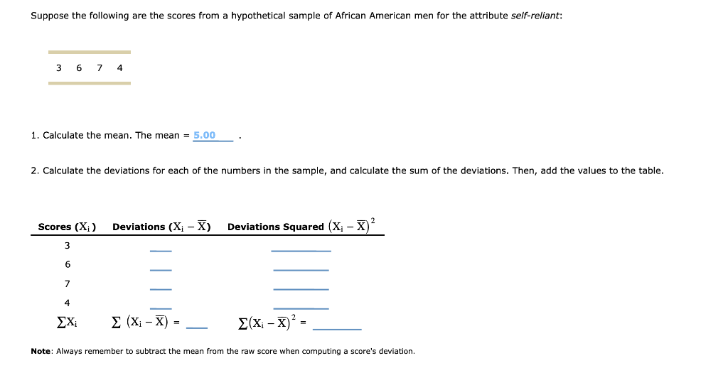 Solved Suppose the following are the scores from a | Chegg.com