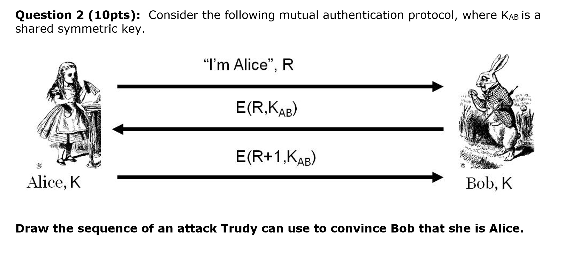 Solved Question 2 (10pts): Consider the following mutual | Chegg.com