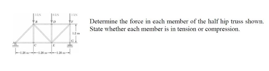 Solved What is the force in member AB? (kN) What is the | Chegg.com