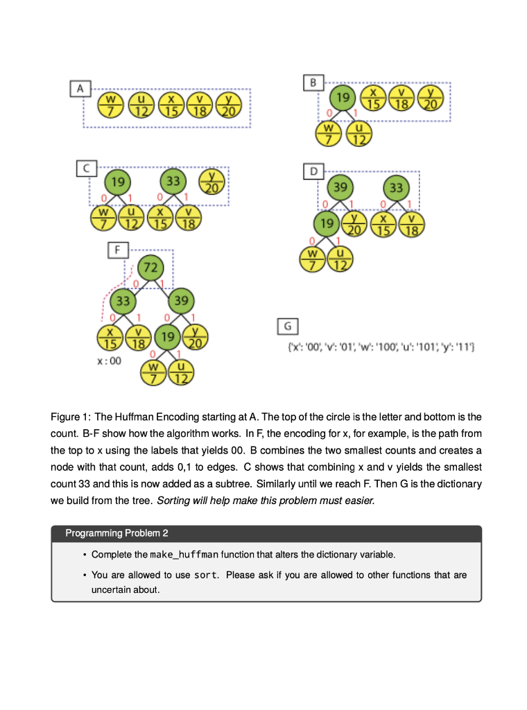 Problem 1: Huffman encoding and Entropy Computer | Chegg.com