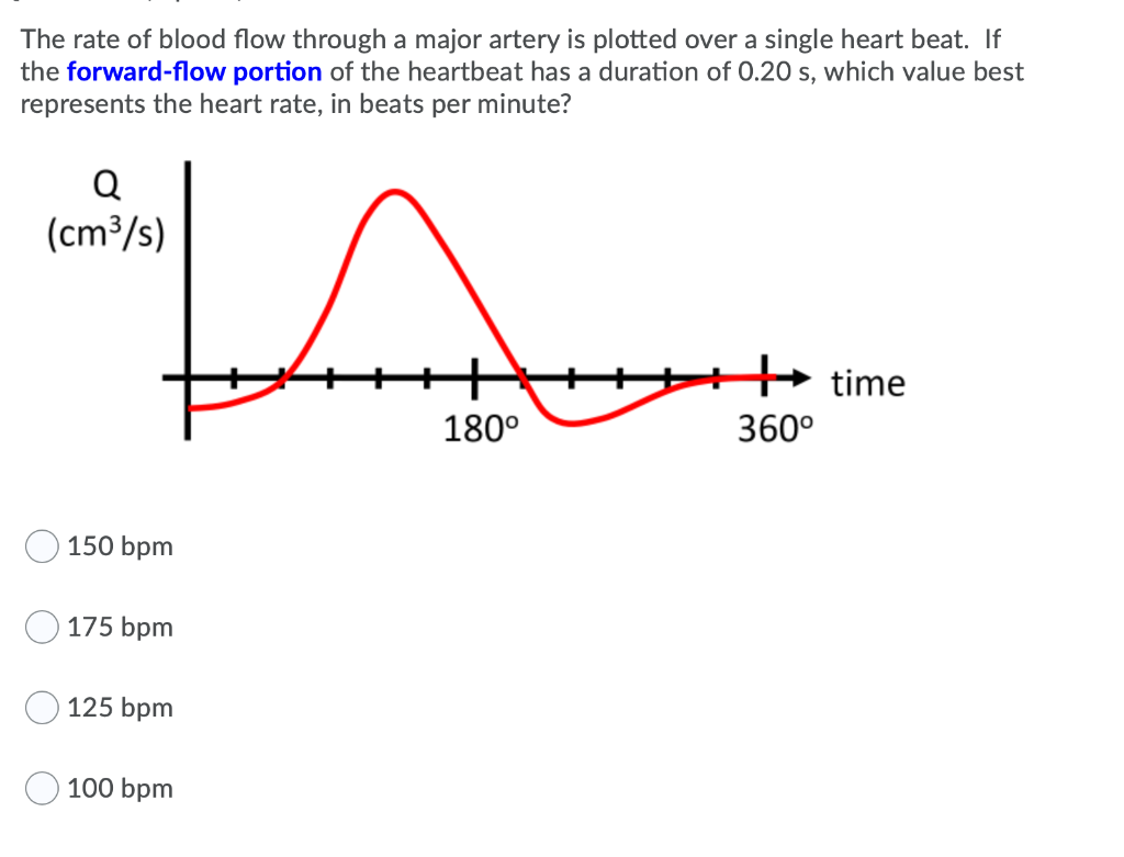 Solved The rate of blood flow through a major artery is | Chegg.com