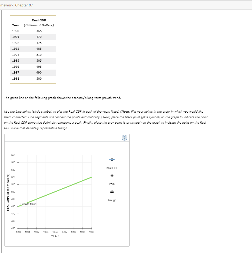 Solved mework: Chapter 07 The green line on the following | Chegg.com