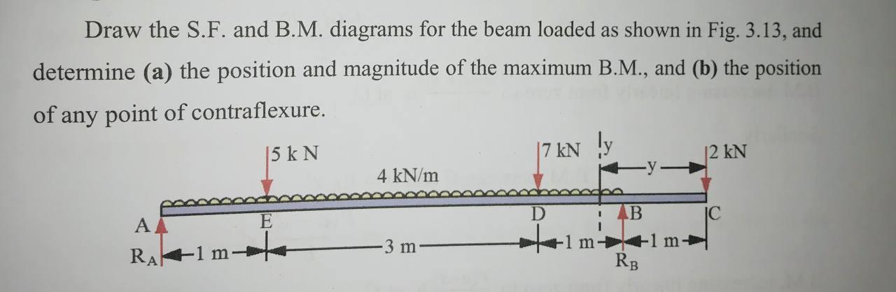 Solved Draw the S.F. and B.M. diagrams for the beam loaded | Chegg.com