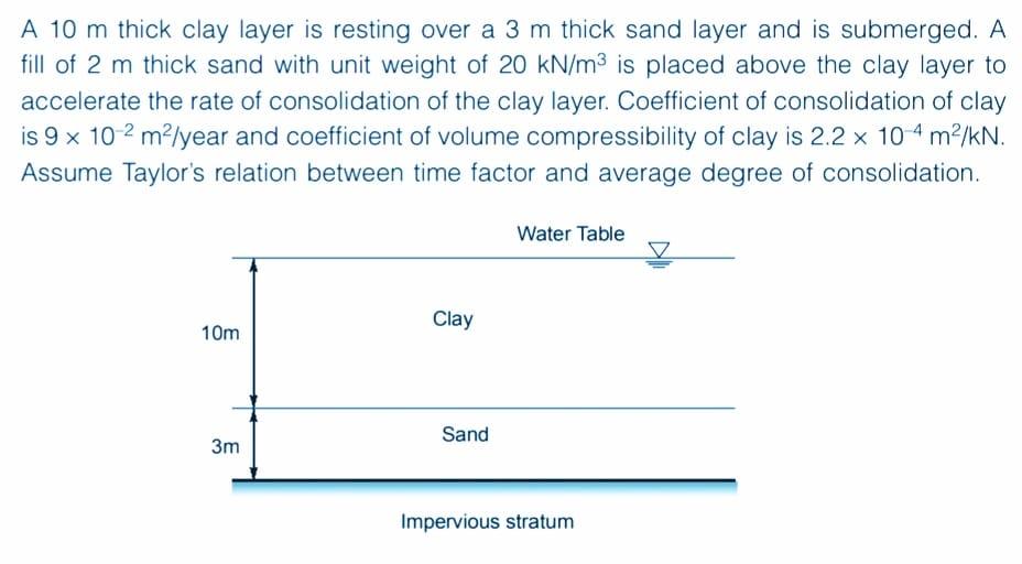Solved A 10 m thick clay layer is resting over a 3 m thick | Chegg.com