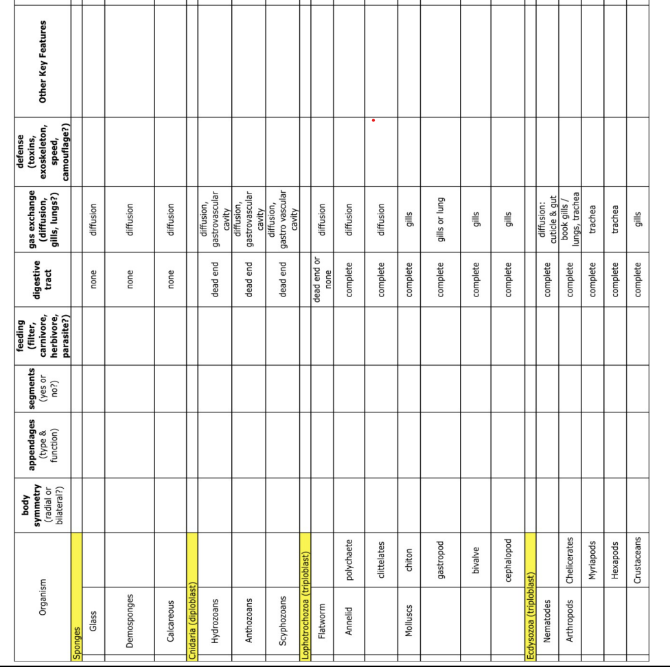 Solved Fill out the table below | Chegg.com
