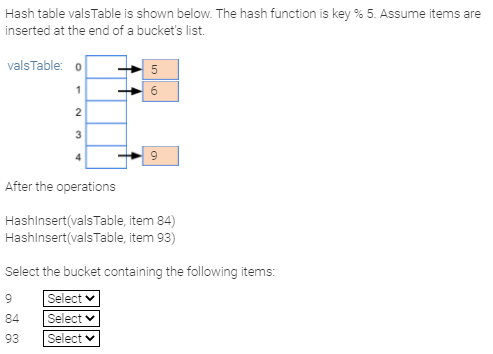 Solved Hash table valsTable is shown below. The hash | Chegg.com
