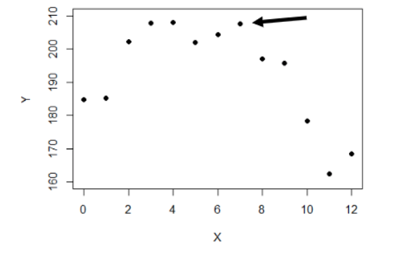 Below is a scatterplot of two numeric variables, X | Chegg.com
