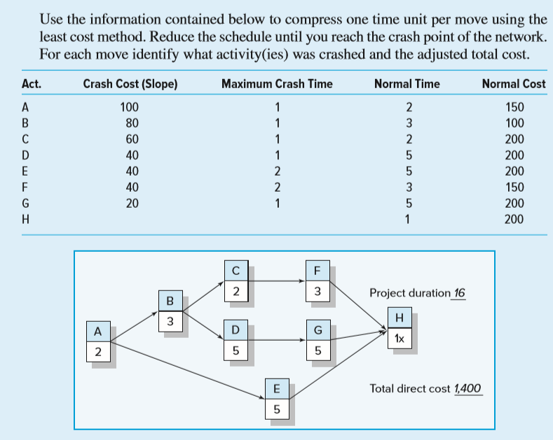 Solved Given the data and information that follow, compute | Chegg.com