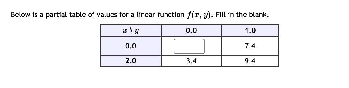 Solved Below Is A Partial Table Of Values For A Linear 6261