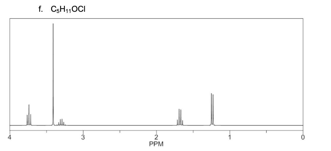 Solved Given the following spectra, propose a structural | Chegg.com